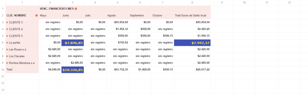 Business Intelligence | intec software