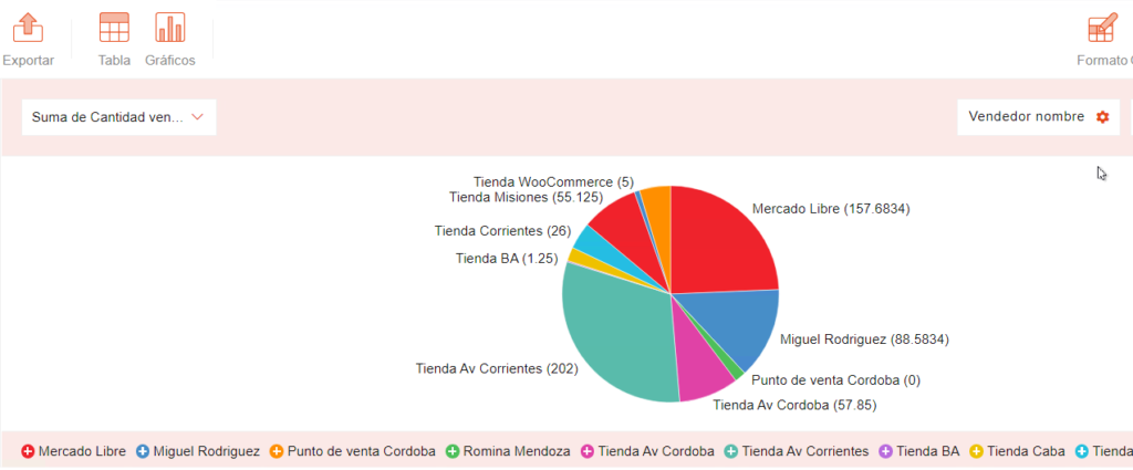 Business Intelligence | intec software